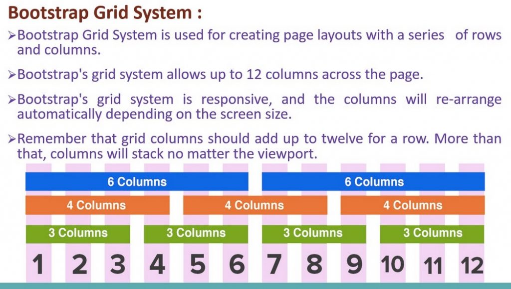 Bootstrap Grid System Há Thá Ng Læ á I Trong Bootstrap