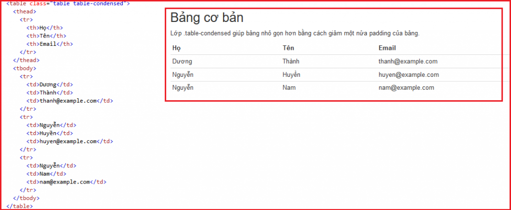 Bootstrap table Bảng Bootstrap