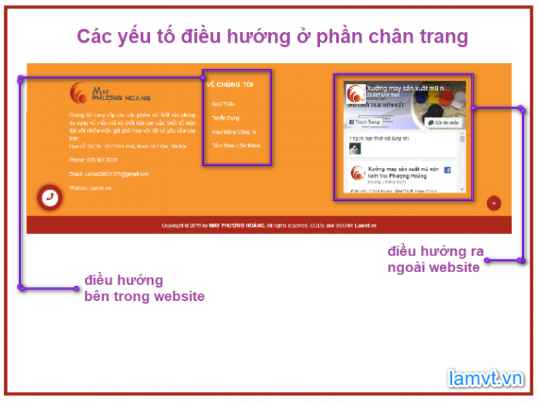 9 Loại menu điều hướng website phổ biến nhất trong thiết kế web